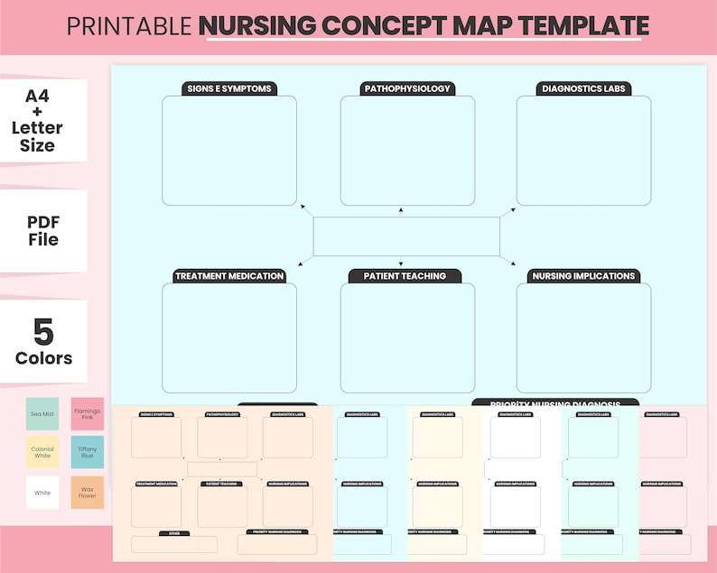 Printable Medical Nursing Concept Map Template PDF, Digital Med Surg ...