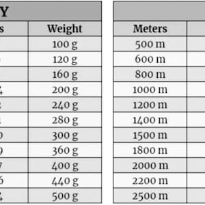 3 Ply, Gradient Cake Yarn, Ombre Yarn Cake, Color Change Yarn, Ombre ...