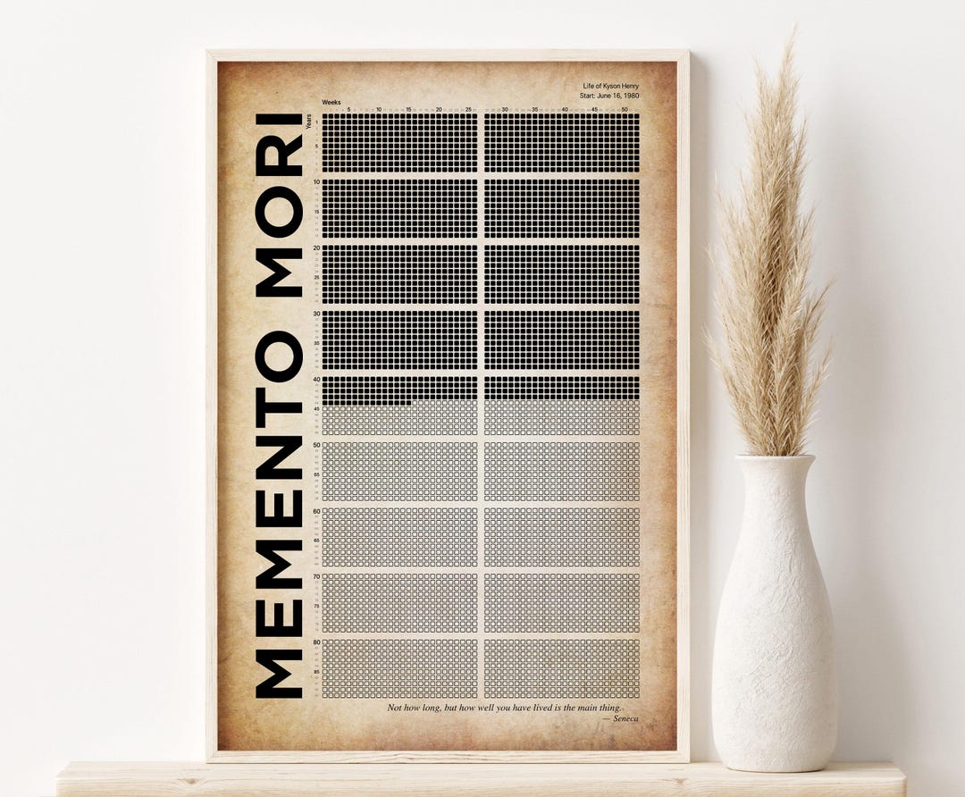 Life Calendar in Weeks Poster, PREFILL Memento Mori Calendar UNFRAMED ...