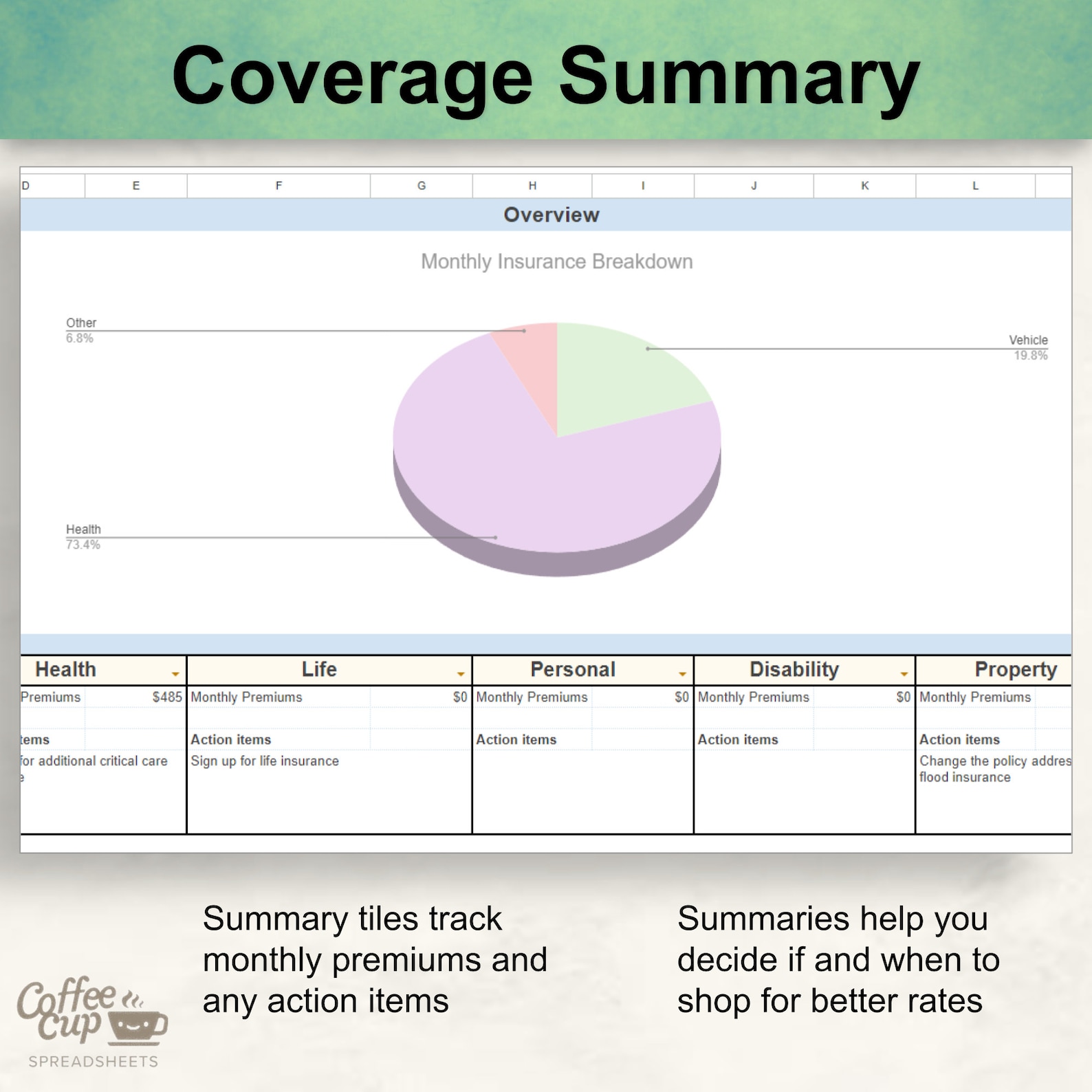 Insurance Policy and Coverage Tracker Excel and Google Sheet - Etsy