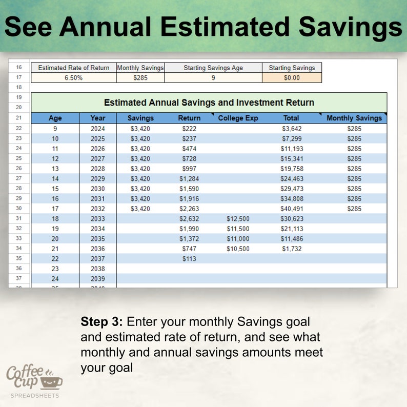 College Savings Tracker: 529 Plan Budget (google Sheet & Excel Template ...