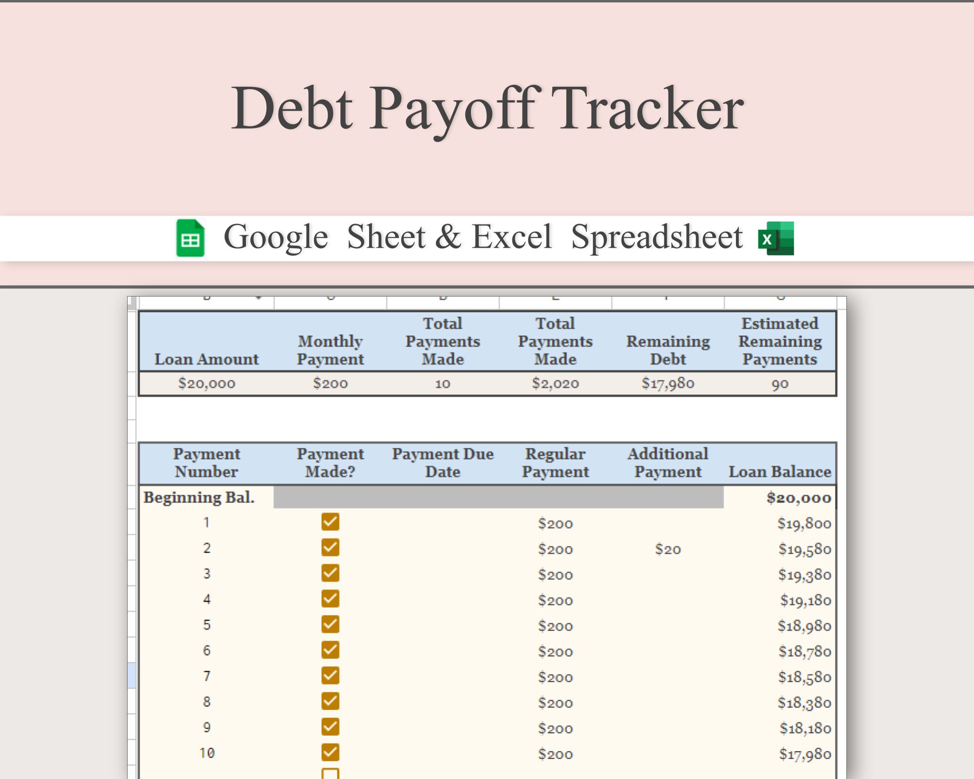 Debt Payment Tracker Google Sheet and Excel Spreadsheet - Etsy