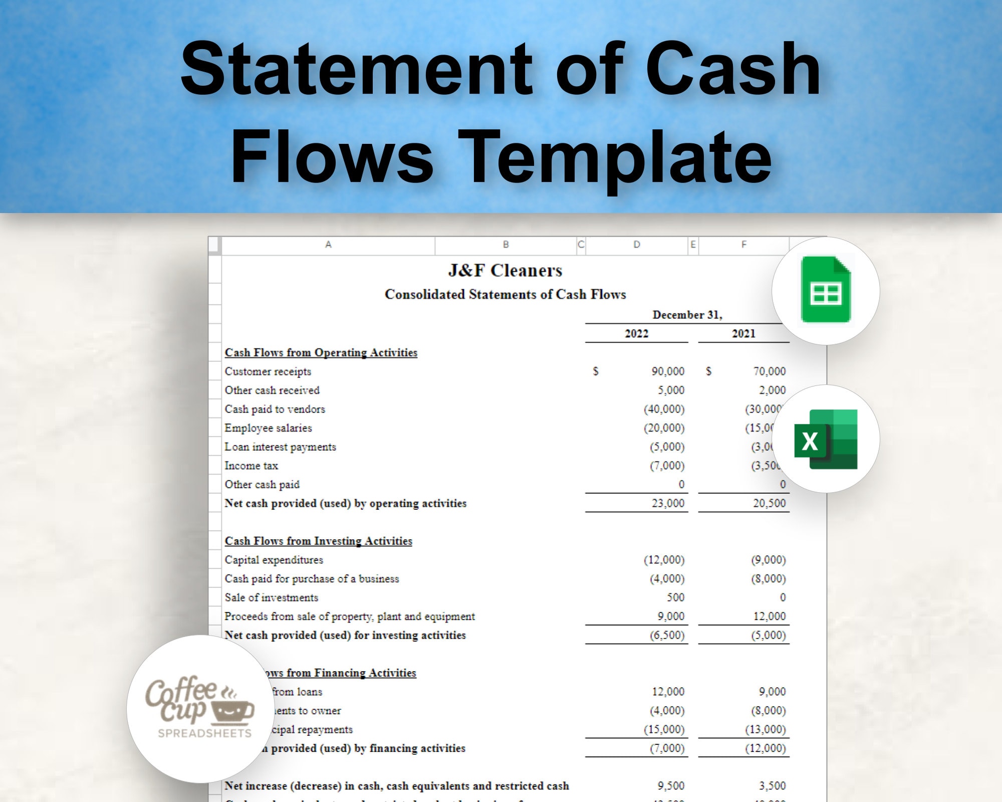 Statement Of Cash Flows Template