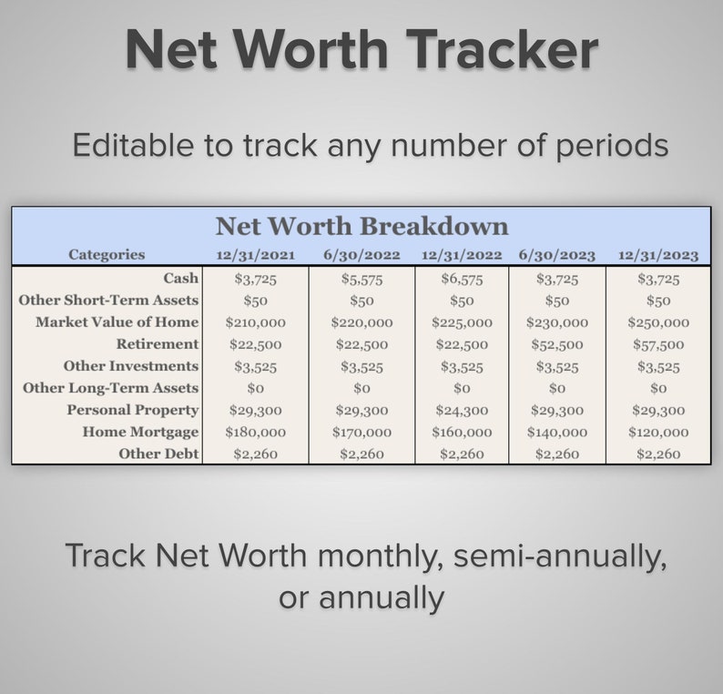 Net Worth Tracker Google Sheet Asset and Liabilities - Etsy