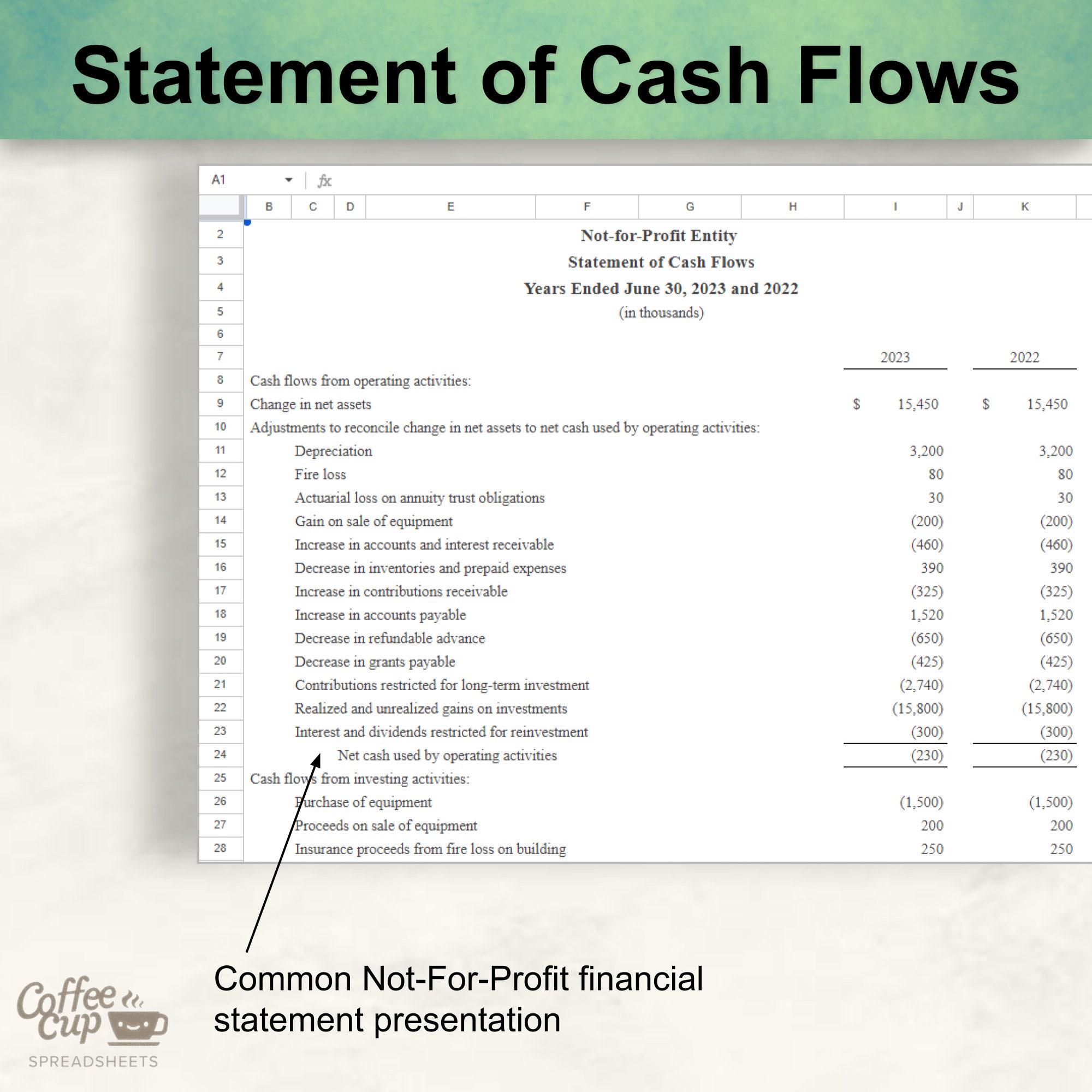Not for Profit Financial Statement Templates: Google Sheets & Excel ...