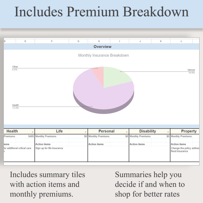 Insurance Policy and Coverage Tracker Excel and Google Sheet - Etsy