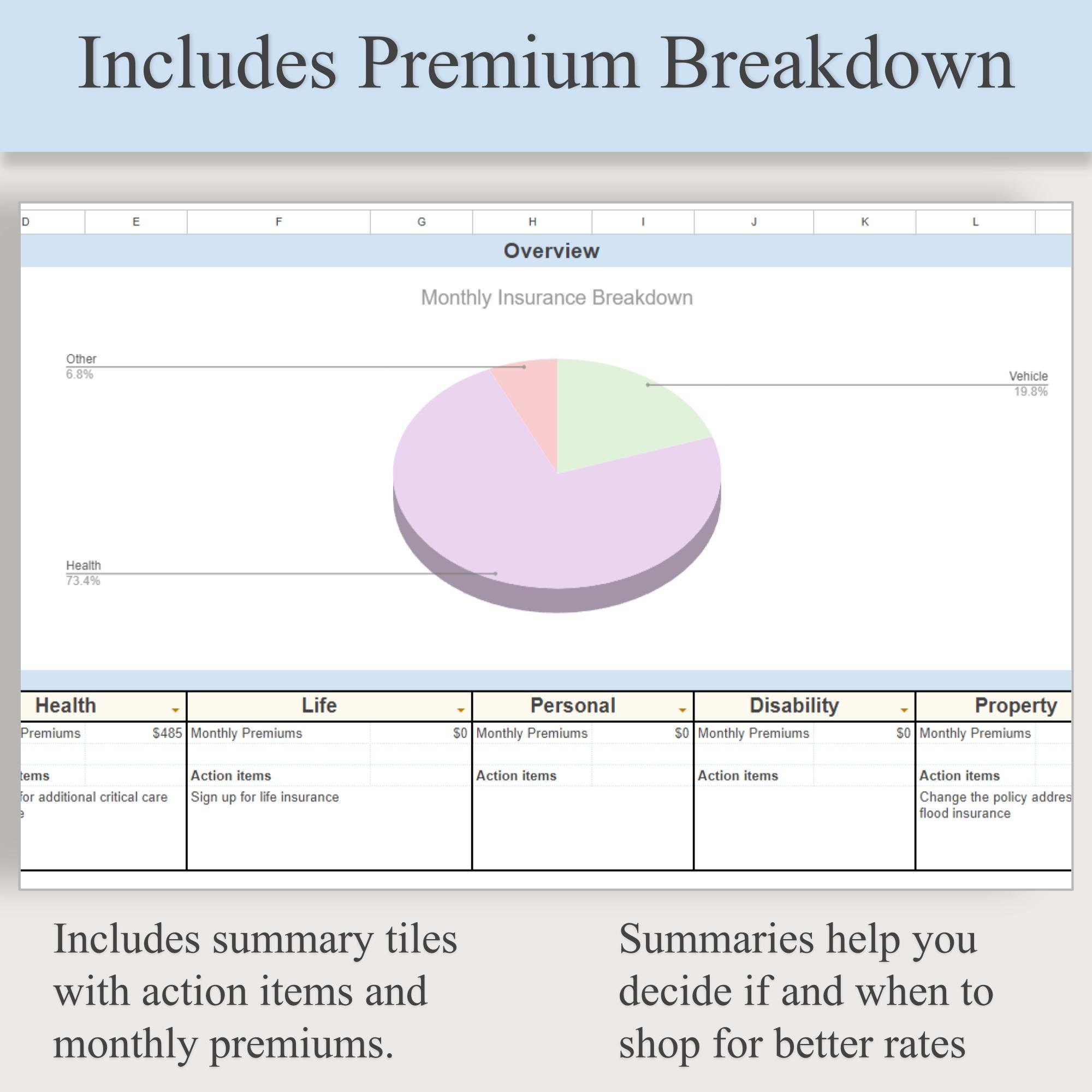 Insurance Policy and Coverage Tracker Excel and Google Sheet - Etsy