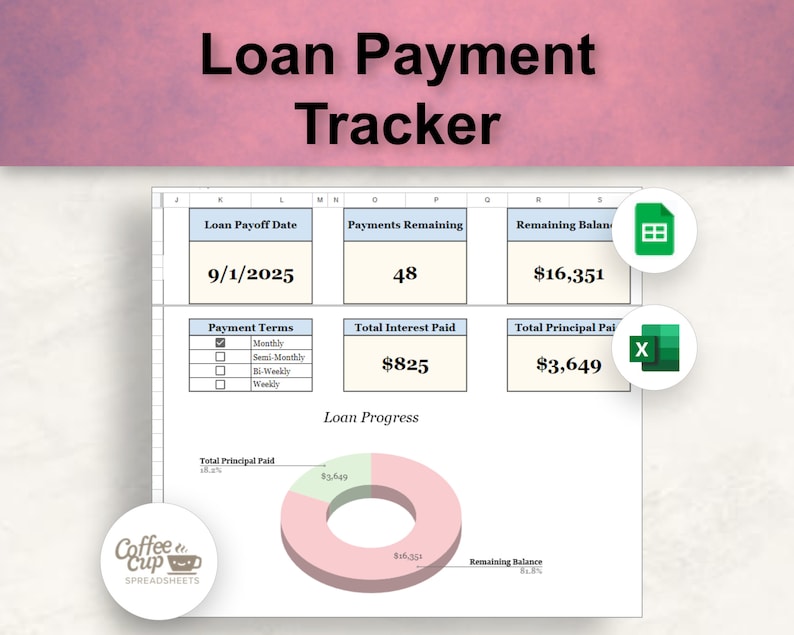 Loan Payment Tracker Google Sheet and Excel Spreadsheet - Student Loan ...