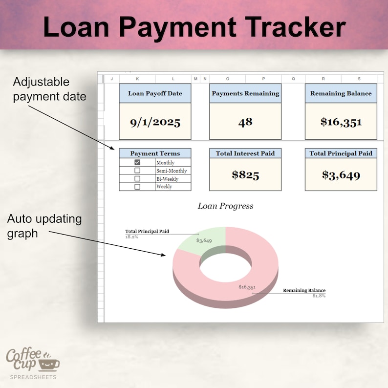 Loan Payment Tracker Google Sheet and Excel Spreadsheet - Student Loan ...