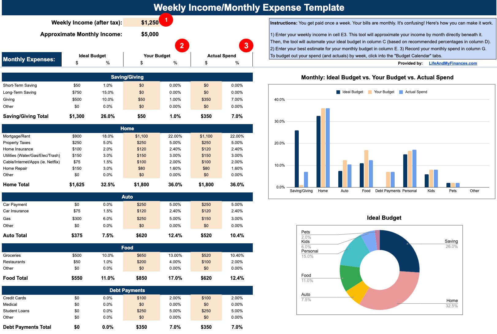 Weekly Budget Template Spreadsheet Tracker Calendar Budget Worksheet ...