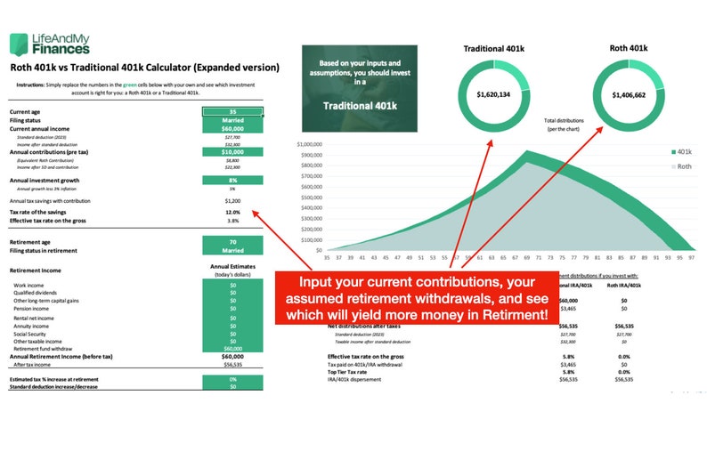 Roth 401k Vs. Traditional 401k Calculator Roth IRA Vs. Traditional IRA ...