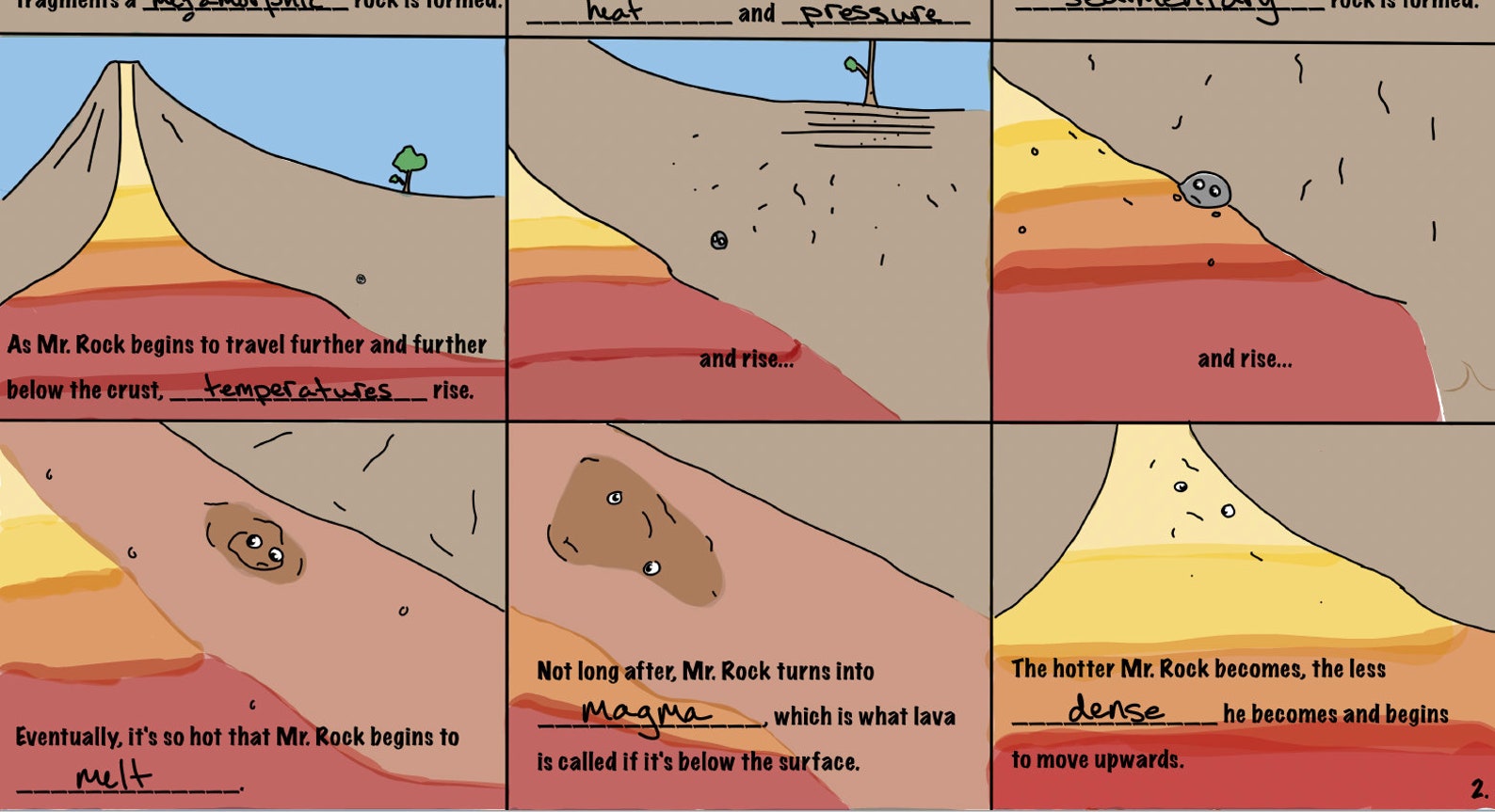 The Rock Cycle Comic - Study/review Guide - Etsy