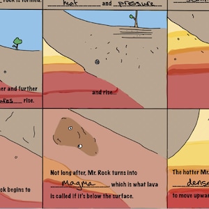 The Rock Cycle Comic - Study/review Guide - Etsy