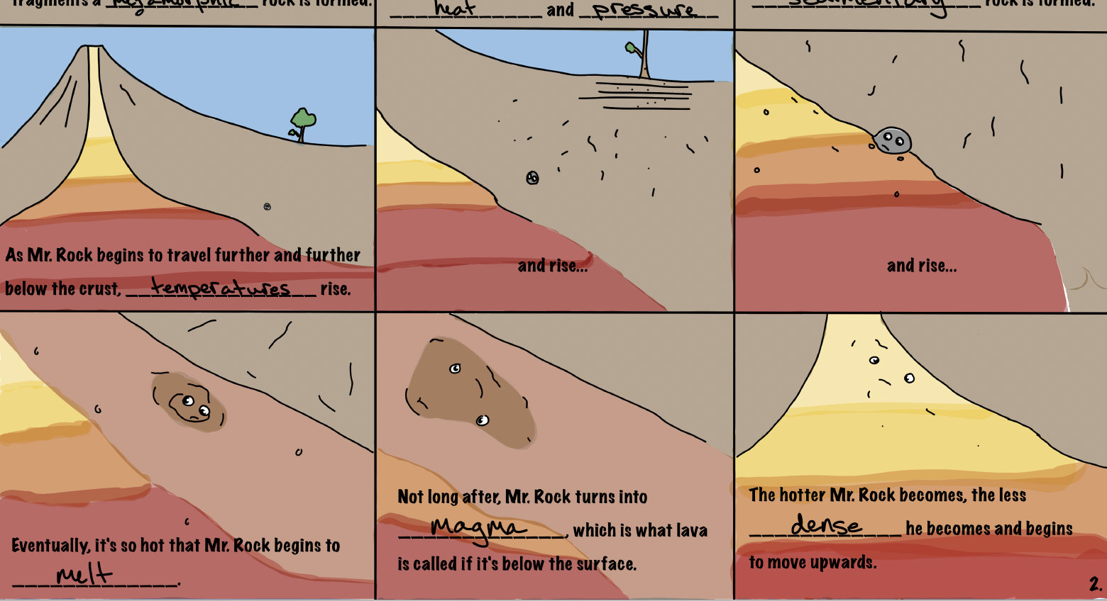 The Rock Cycle Comic - Study/review Guide - Etsy