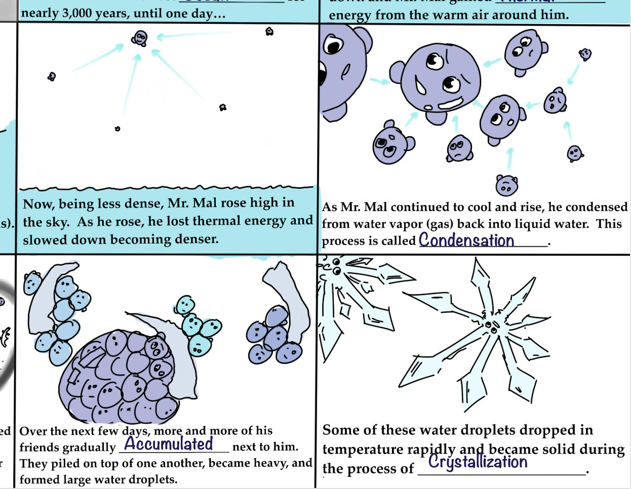 Water Cycle Comic - Review / Study Guide - Etsy Australia
