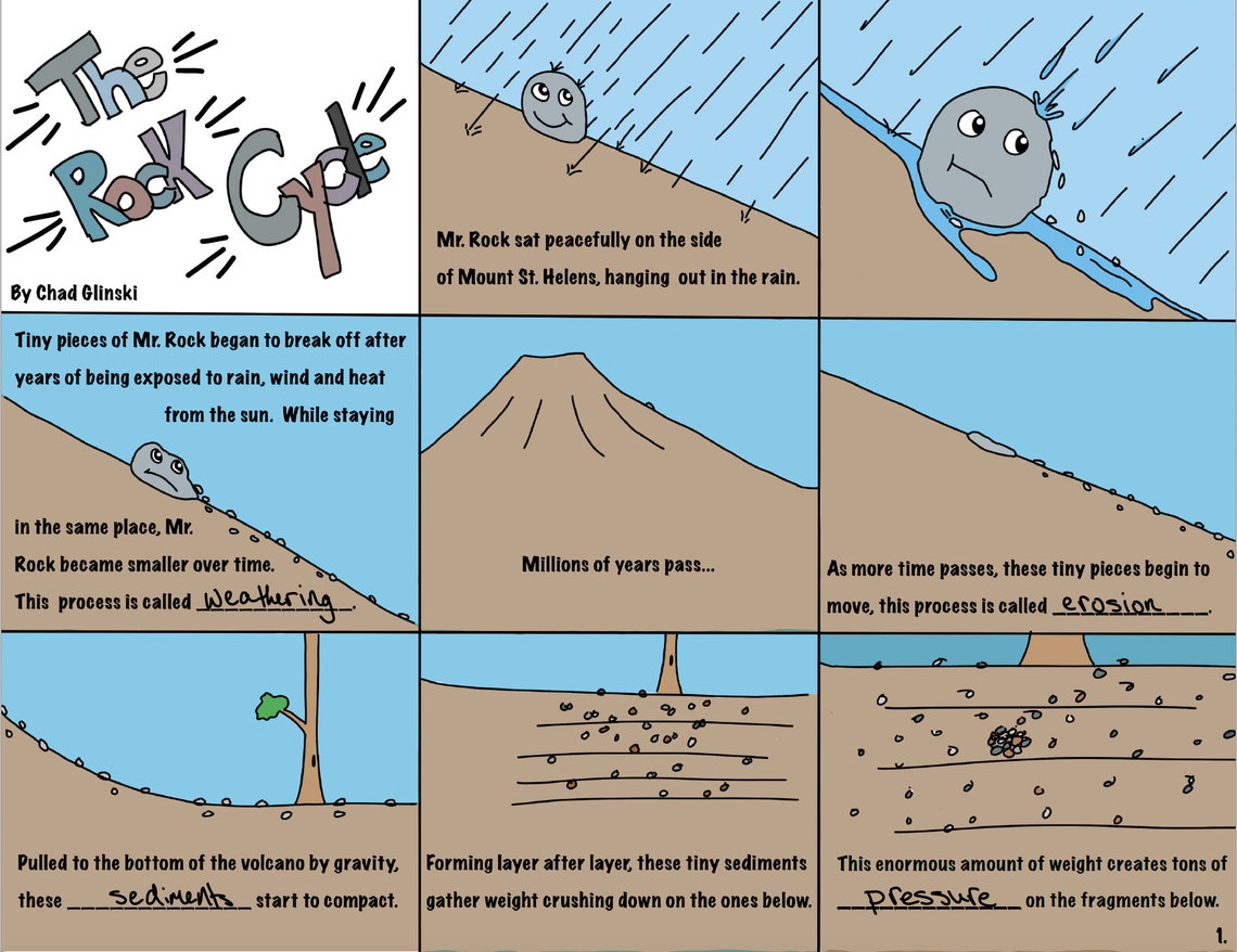 The Rock Cycle Comic - Study/review Guide - Etsy