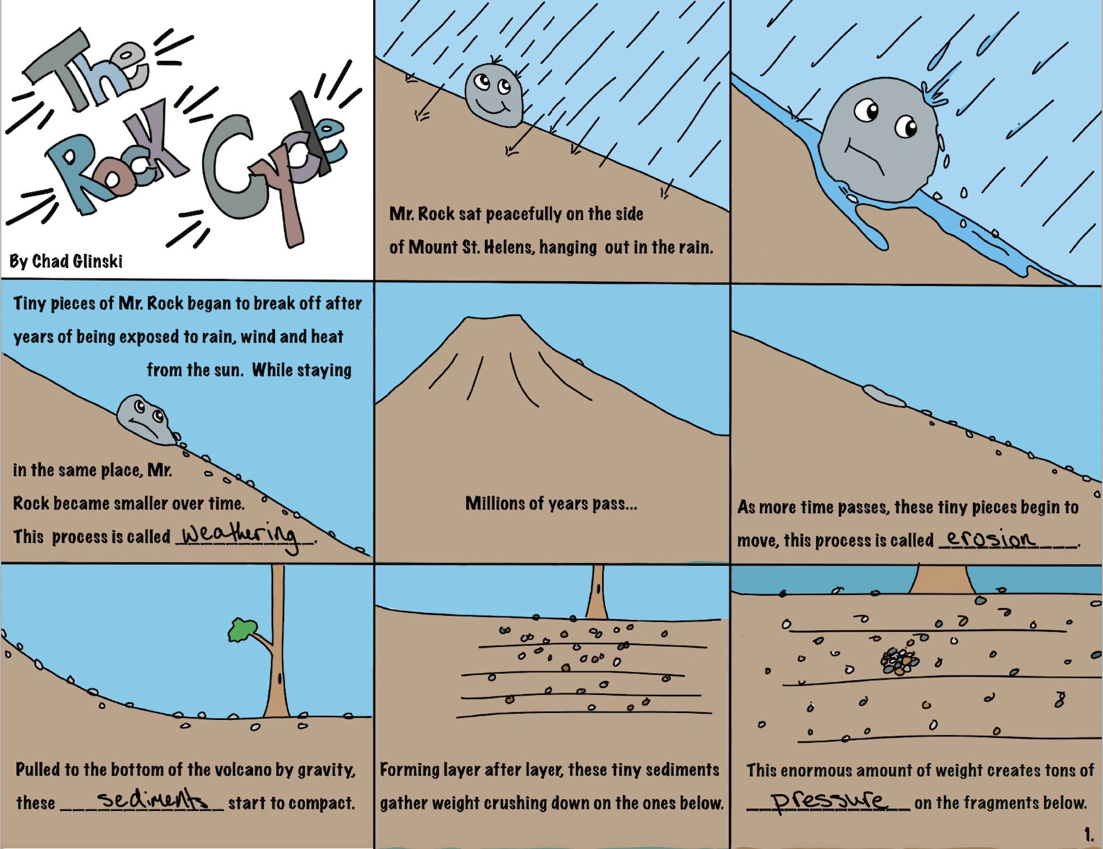 The Rock Cycle Comic - Study/review Guide - Etsy