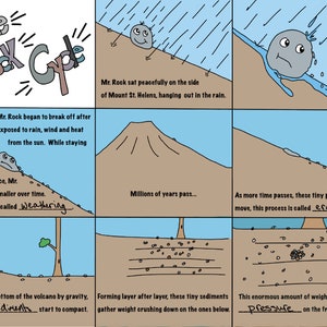 The Rock Cycle Comic - Study/review Guide - Etsy