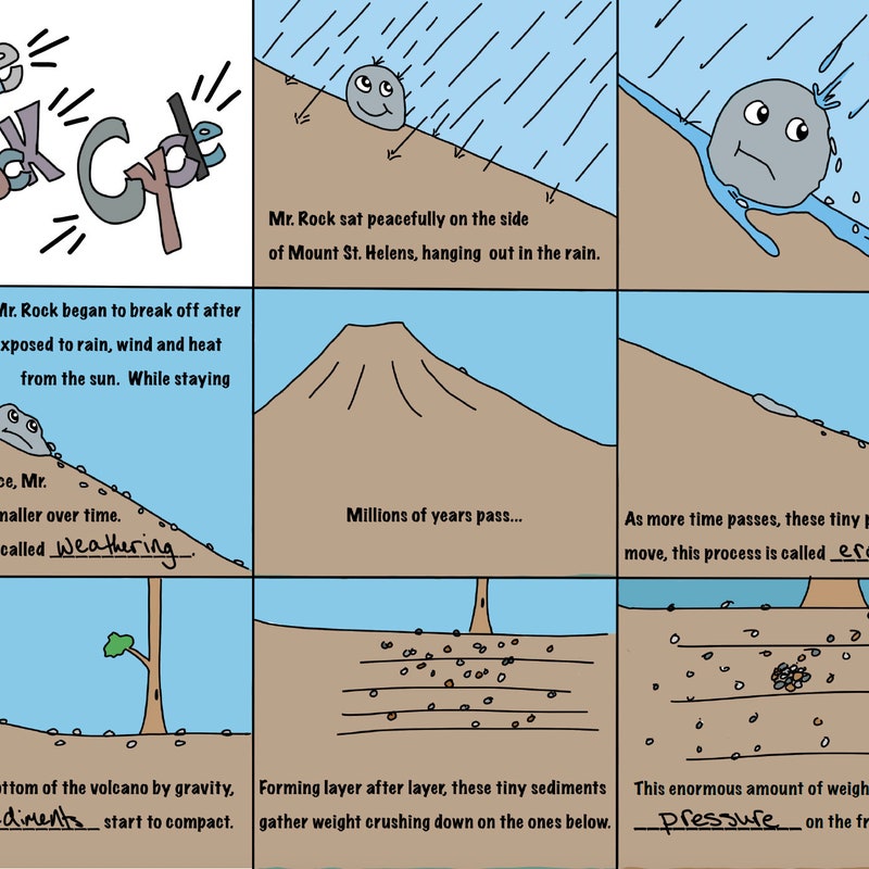 Rock Cycle Poster - Etsy