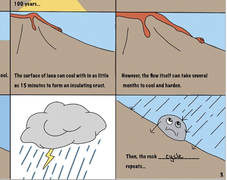 The Rock Cycle Comic - Study/review Guide - Etsy