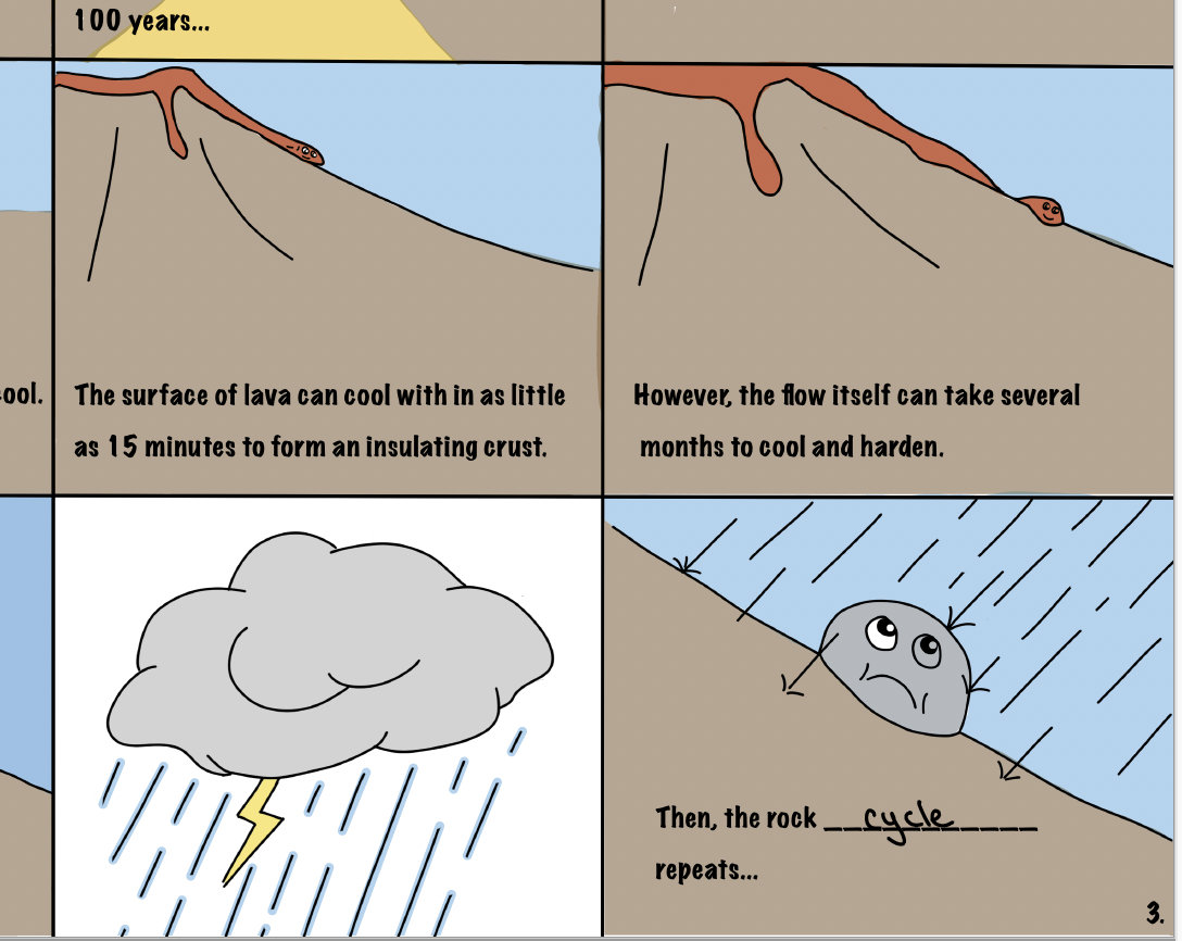 The Rock Cycle Comic - Study/review Guide - Etsy