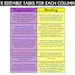 Digital Choice Board | College & Career Readiness + Study Skills ...