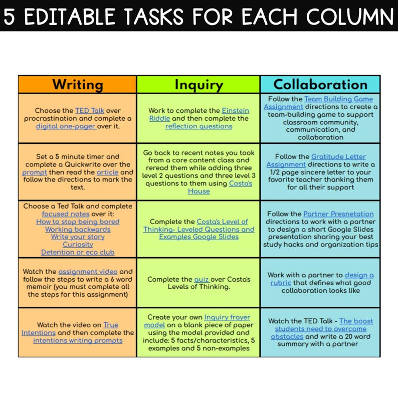 Digital Choice Board | College & Career Readiness + Study Skills ...
