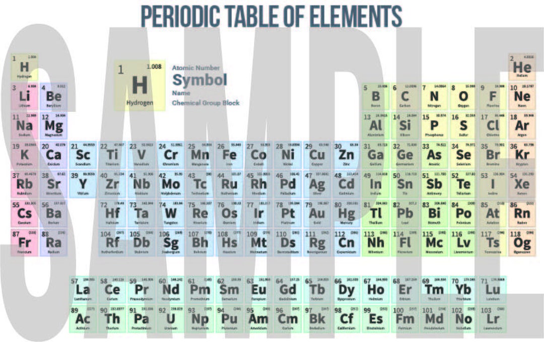 Periodic Table Digital Download Vector PDF PNG - Etsy