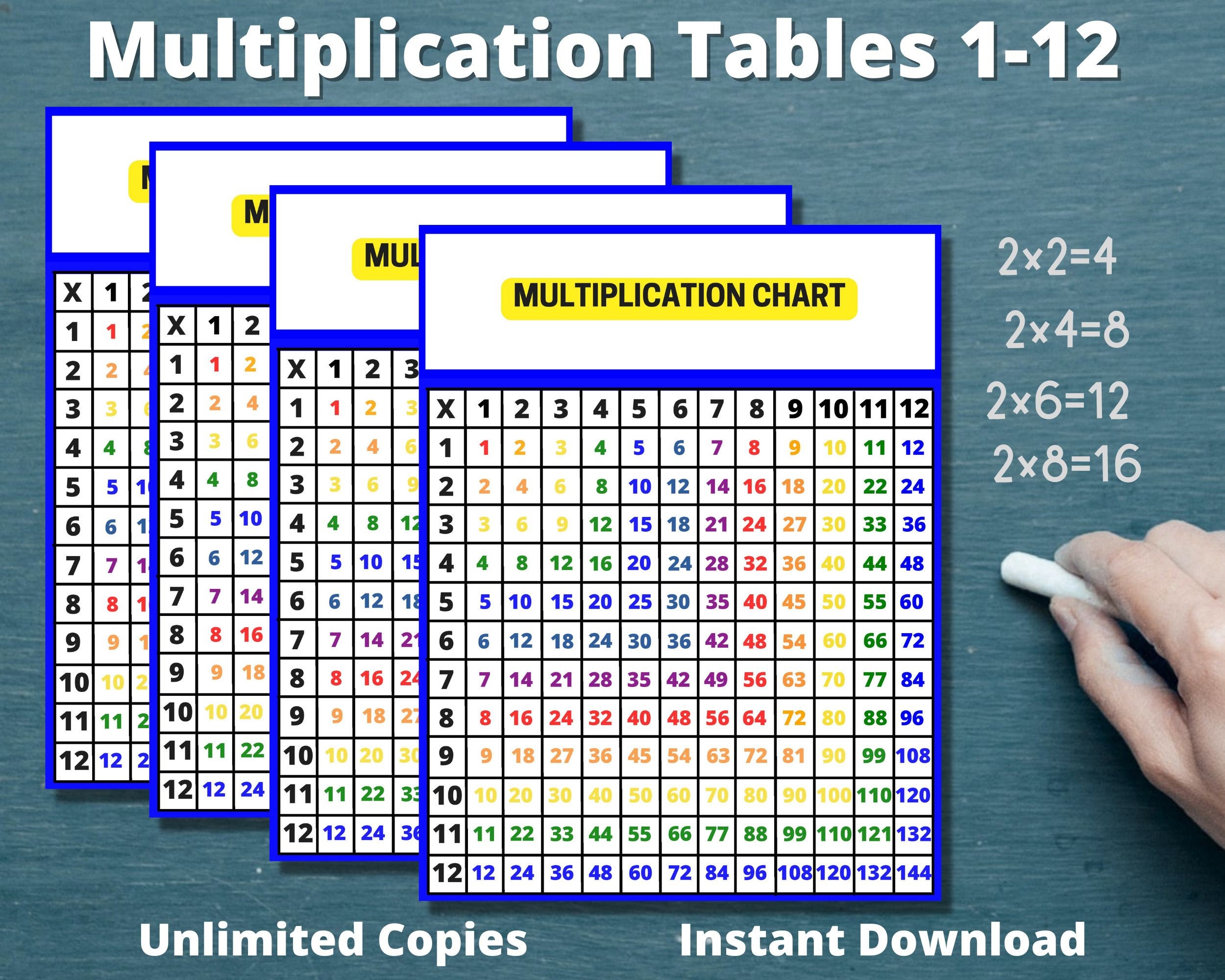 Multiplication Chart, Montessori Math, Multiplication Tables Printable ...