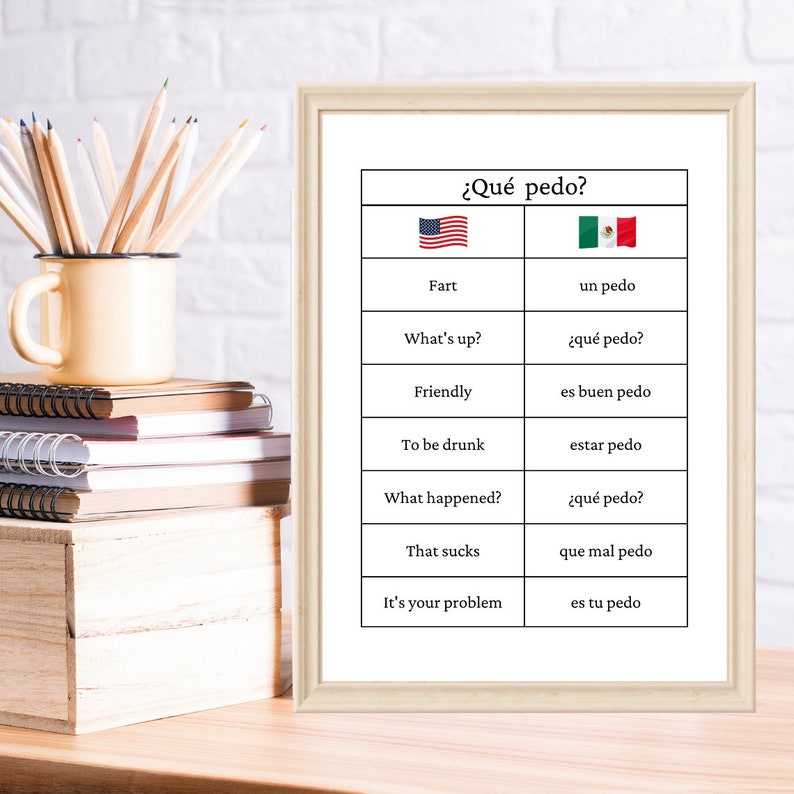 Qué Pedo? (what's Up?) | Meanings and Definition Chart Diagram | Printable Wall Art ...