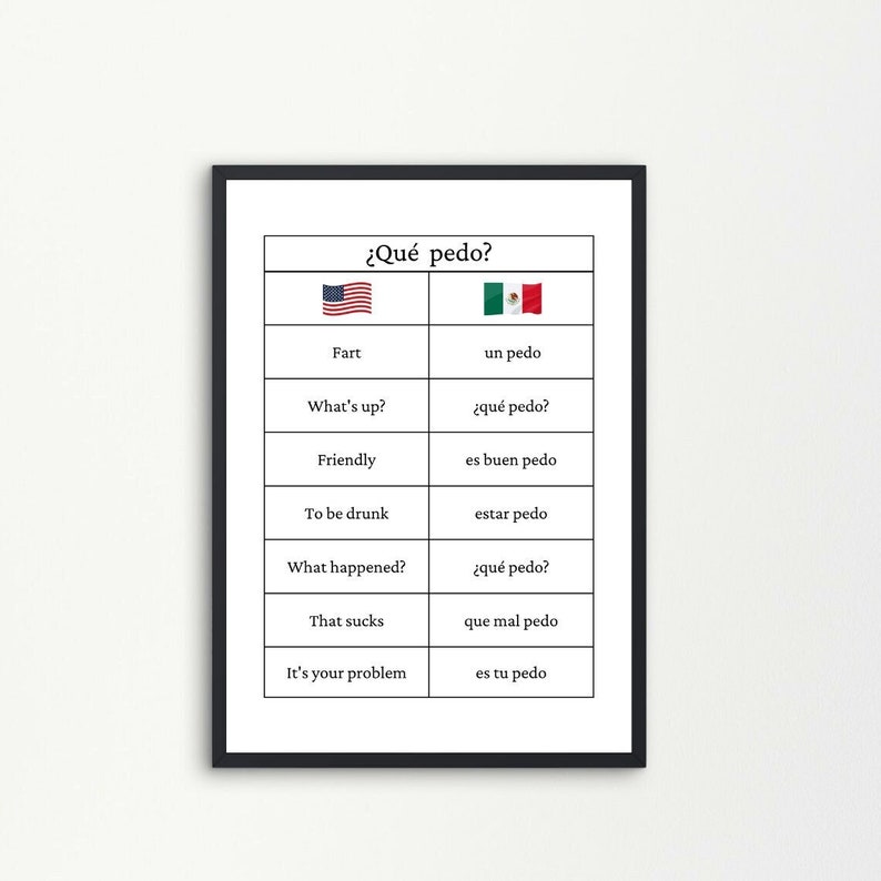 Qué Pedo? (what's Up?) | Meanings and Definition Chart Diagram ...