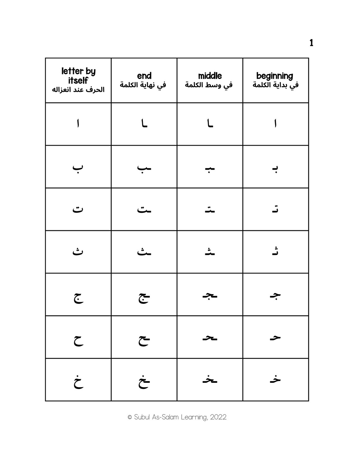 Arabic Alphabet Letter Forms Workbook - Arabic Letters Activity for ...