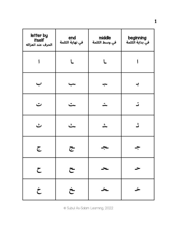 Arabic Alphabet Sheets To Learn Activity Shelter Arabic Letters