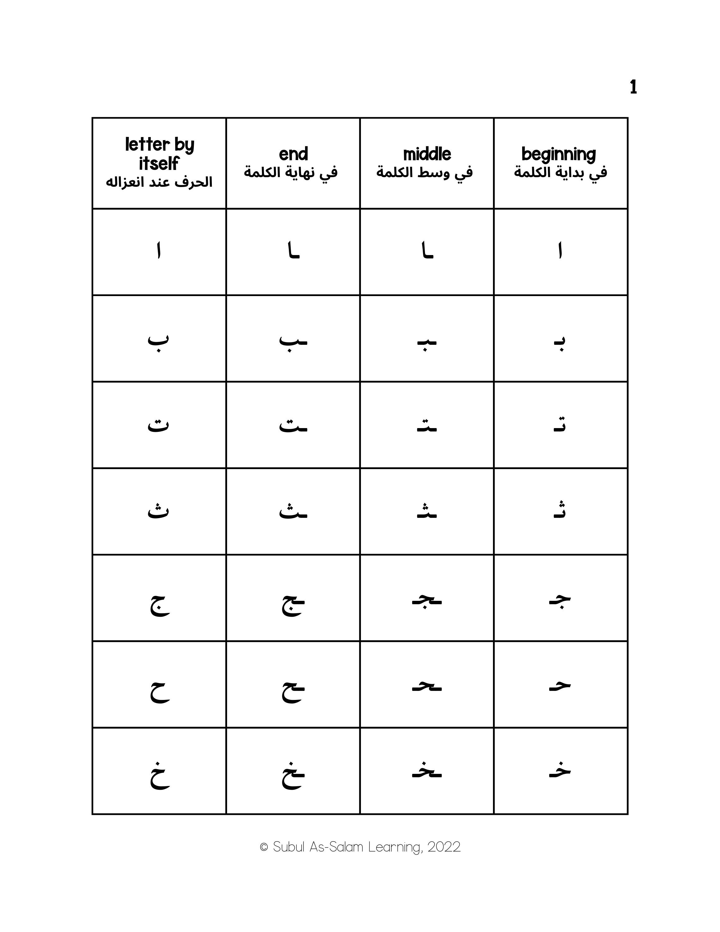 Arabic Alphabet Letter Forms Workbook - Arabic Letters Activity for ...