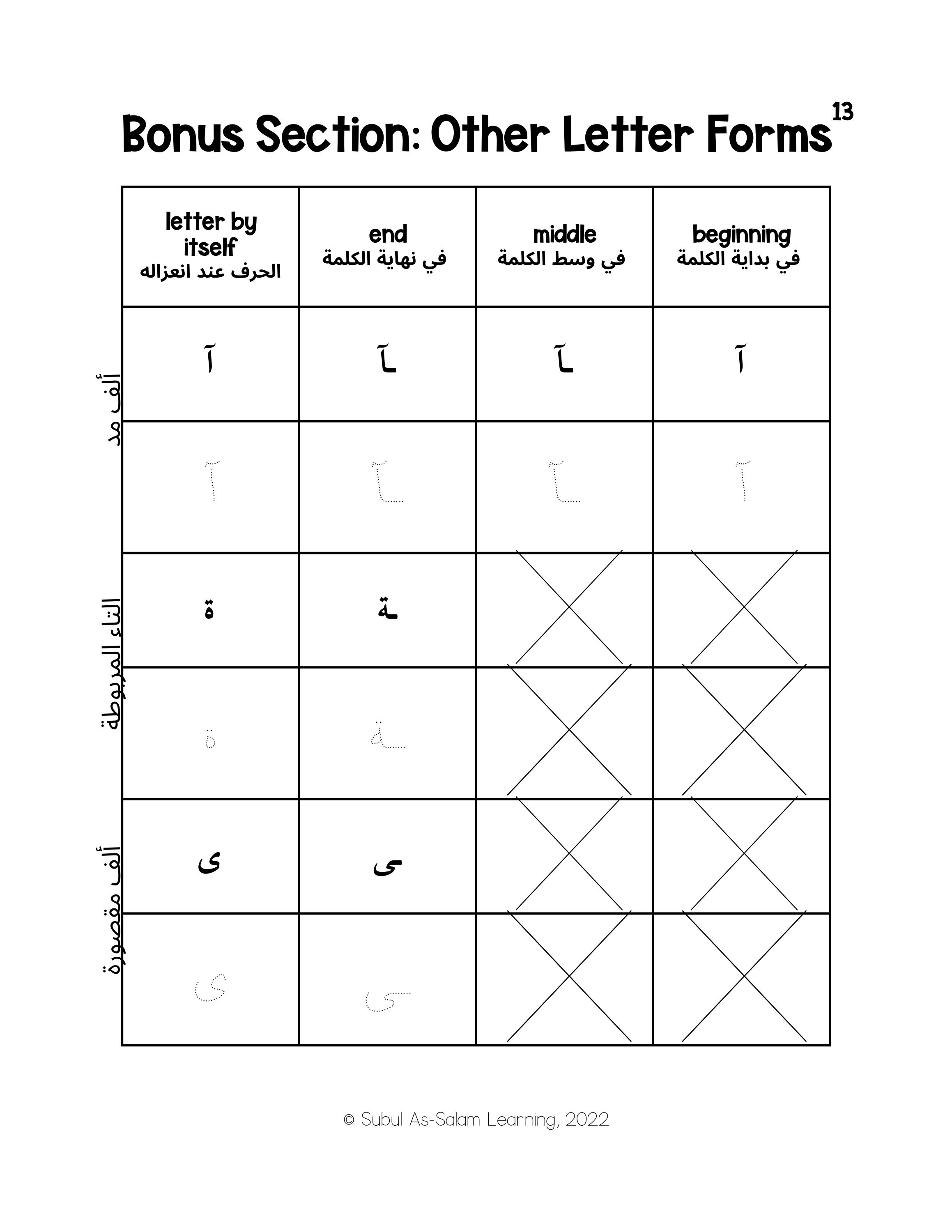 Arabic Alphabet Letter Forms Workbook - Arabic Letters Activity for ...