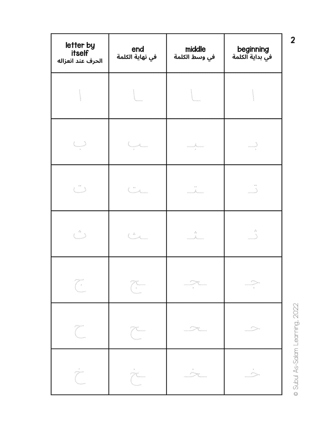 Arabic Alphabet Letter Forms Workbook - Arabic Letters Activity for ...