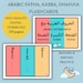 Arabic Alphabet Letters Fatha Kasra Dhamma Flashcards Activity - Fun ...
