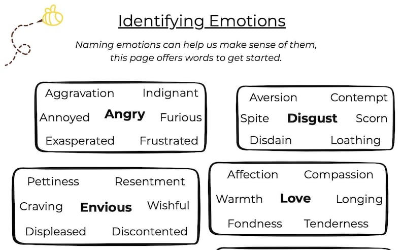 Identifying Emotions Printable | Feelings Vocabulary Chart | Mental ...
