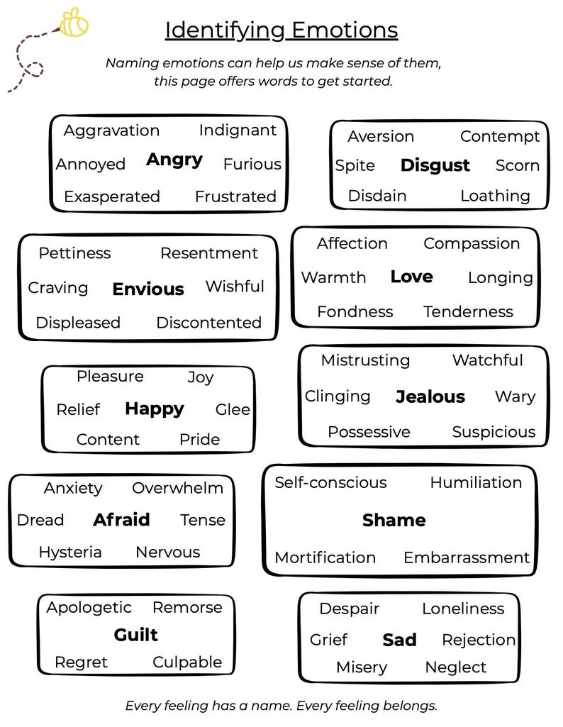 Identifying Emotions Printable | Feelings Vocabulary Chart | Mental ...