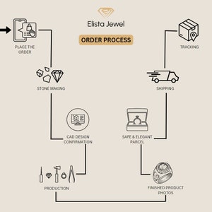 Custom Made Oval Diamond Compass Prongs Engagement Ring, Oval Diamond ...