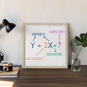 Algebra Classroom Printable Guide for Coefficients, Variable, Math ...