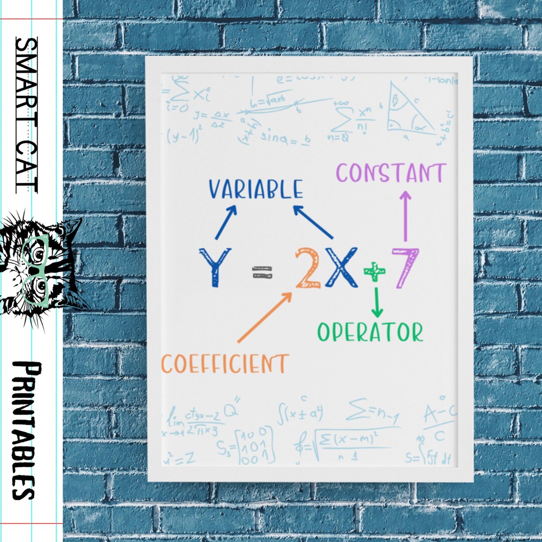 Algebra Classroom Printable Guide for Coefficients, Variable, Math ...