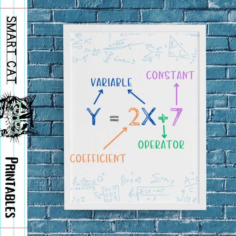 Algebra Classroom Printable Guide for Coefficients, Variable, Math ...