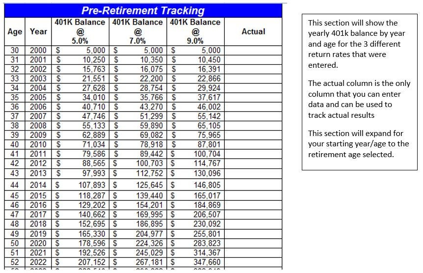 Excel Based Retirement Calculation / Template - Etsy