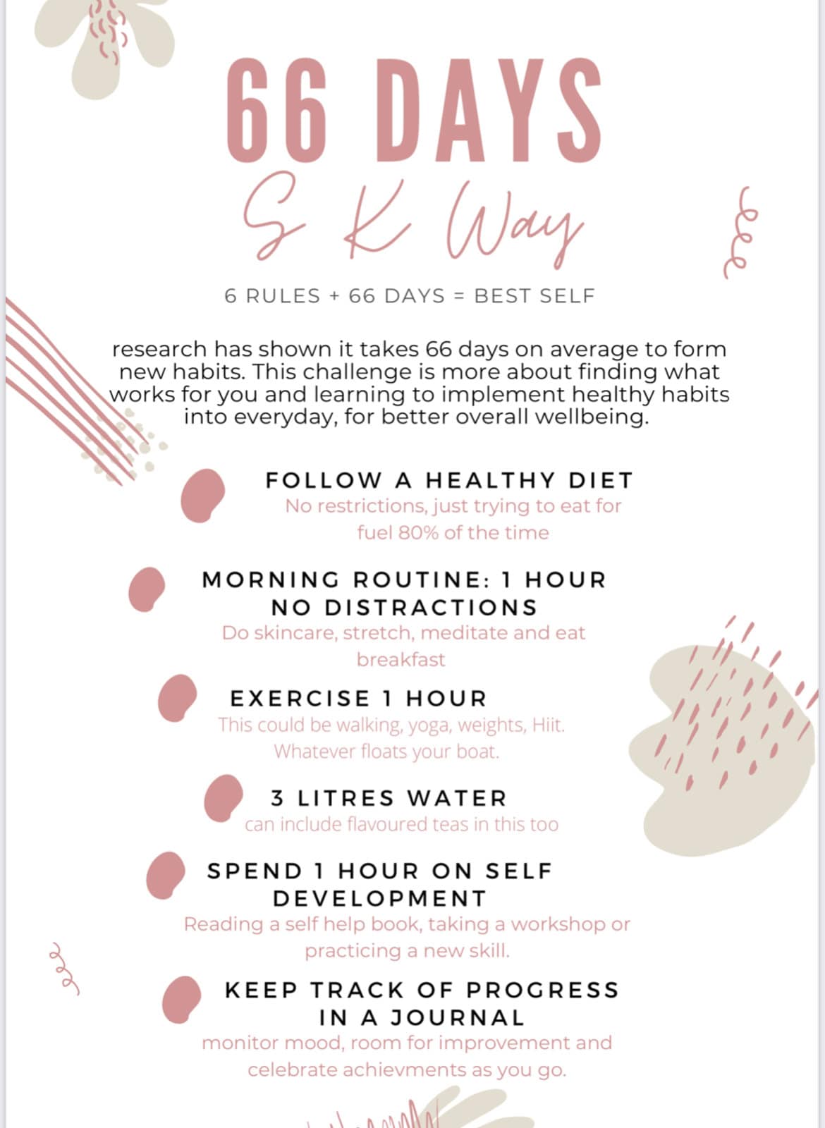 66 Day 'S K Way' Habit / Weightloss Tracker - Etsy