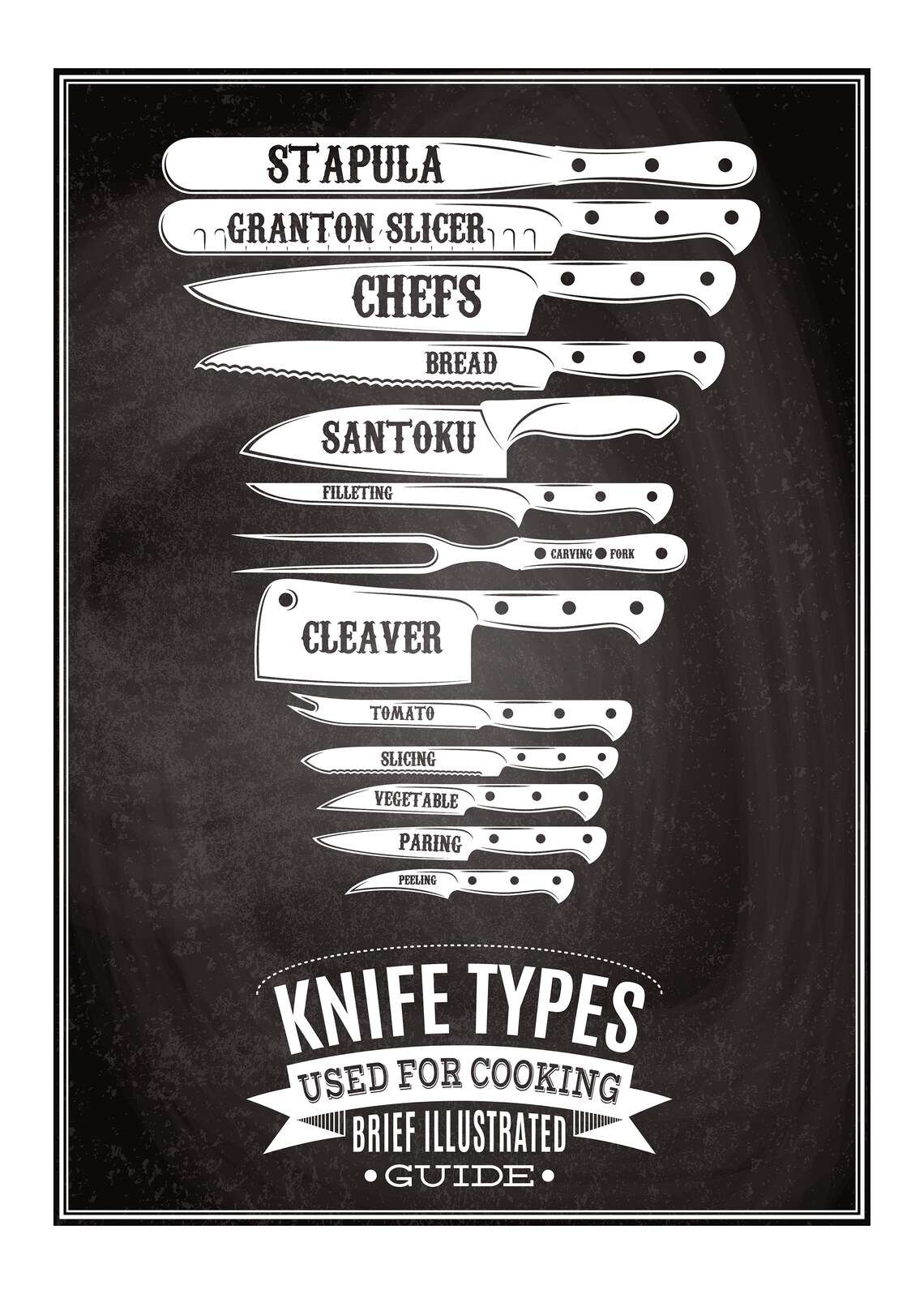 Kitchen Poster Set Kitchen Decor Set of 3 Prints Wall - Etsy