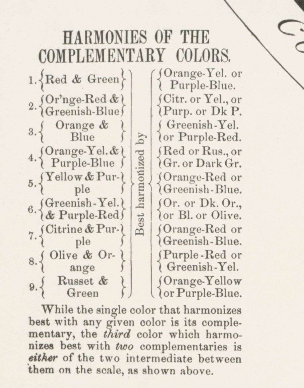 Printable JPG the Chromatic Scale of Colors 1890 by - Etsy