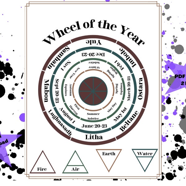 Wheel of the Year Png - Etsy