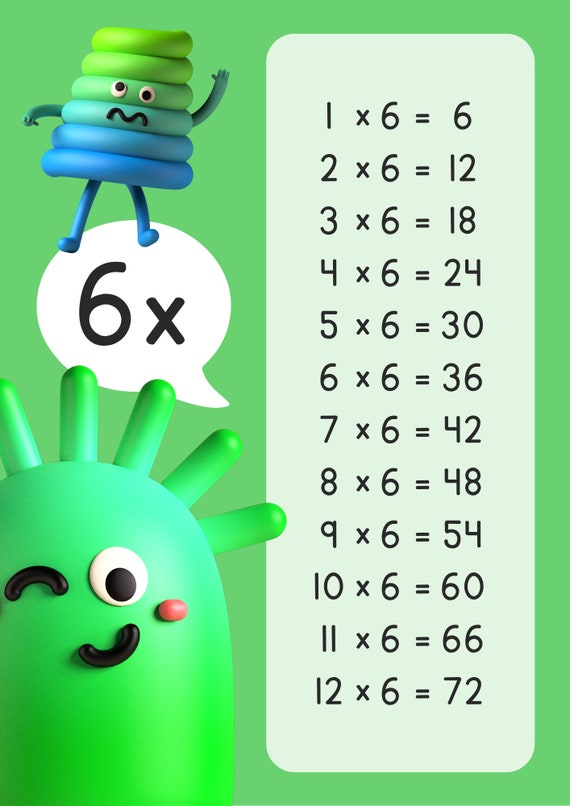 Printable Multiplication Table of 6 Mathematics - Etsy UK