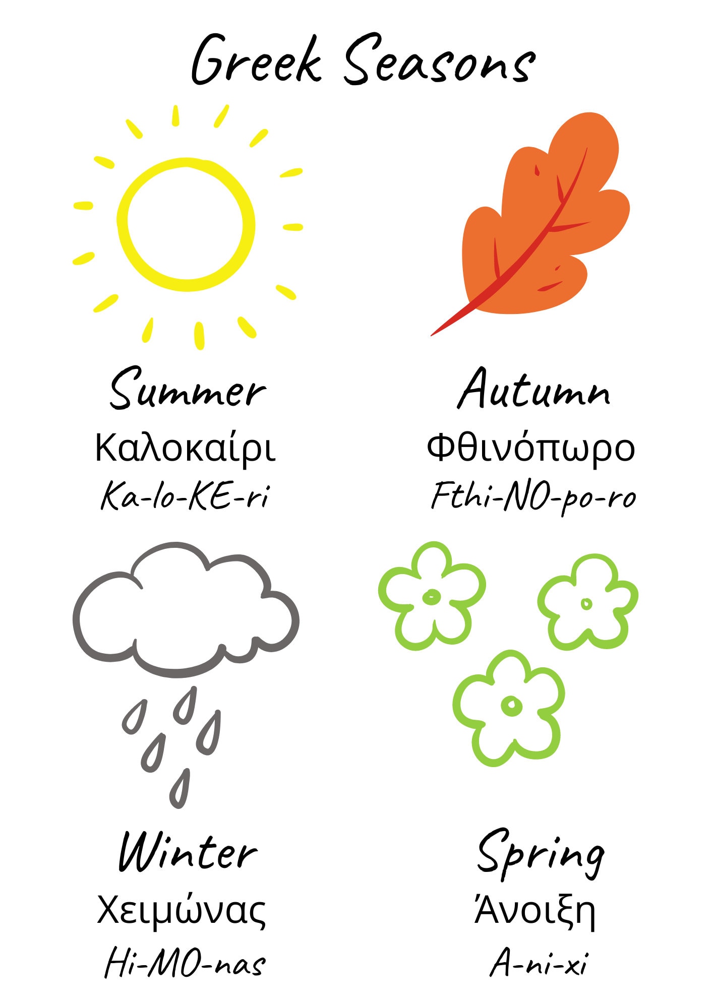 Greek Seasons Chart | Etsy